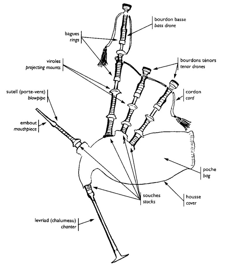 La grande cornemuse : un instrument gaélique ? - Saor Alba